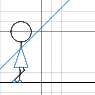 ART Desmos