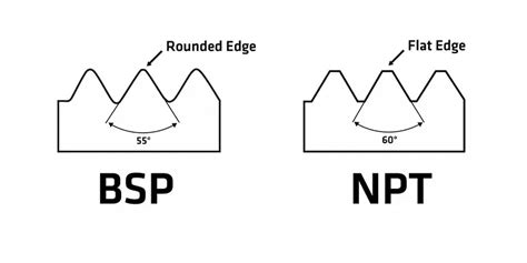 G Pipe Thread Vs Npt Metleader