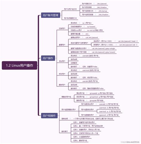 12大数据 Linux 用户操作大数据怎么更改用户的名字 Csdn博客