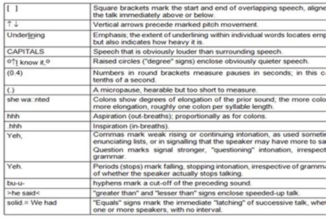 Discourse Analysis Da Lecture 4 Week 4 Unfinished Flashcards Quizlet