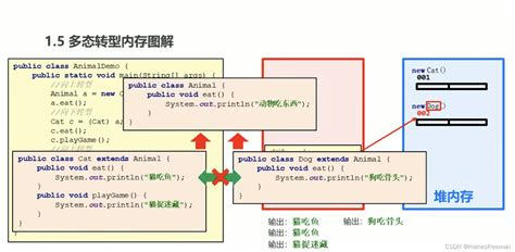 Java016 Java多态 Csdn博客