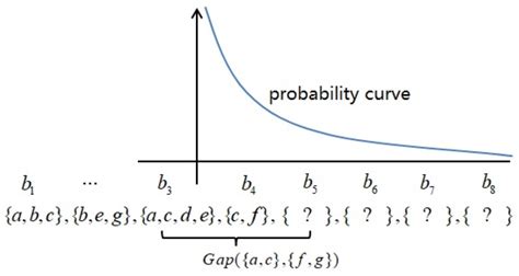 a new method combining pattern prediction and preference prediction for next basket recommendation