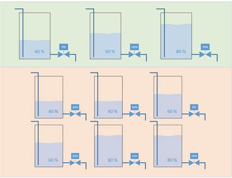 Dataset Distribution Of Target Class And Anomalies Classes Download