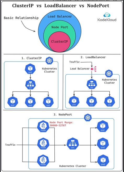 Exporting Kubernetes Logs To Elasticsearch Using Fluent Bit By