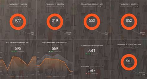 The 18 Most Important Linkedin Metrics You Should Be Tracking Databox Blog The 18 Most Important Linkedin Metrics You Should Be Tracking Databox Blog