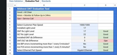 Ptp Issue Evaluation Tool Rwisp