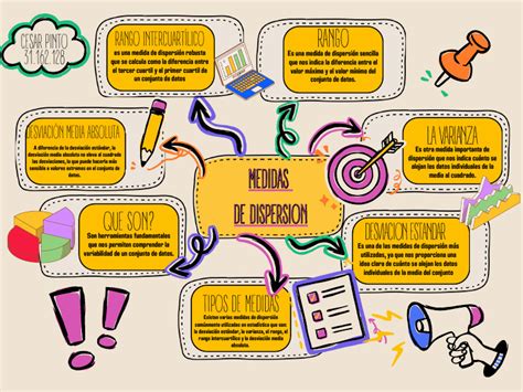 Mapa Mixto Pdf Diferencia Dispersión Estadística