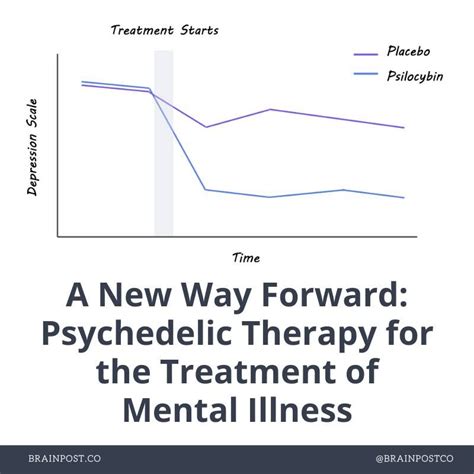 Brainpost On Linkedin Psychedelic Mentalillness
