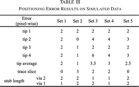 Table Iii From An Automatic Measurement Method Of Pcb Stub Based On