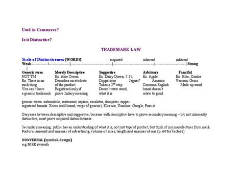 Scale Of Distinctiveness Chart Pdf