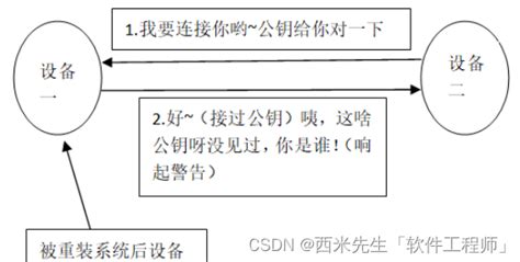 【linux】两台服务器之间远程连接传输文件失败解决方法服务器传输文件远程端口错误 Csdn博客