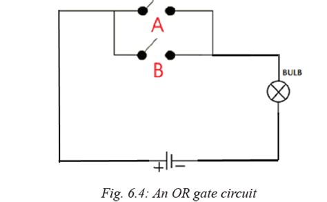 Section Unit 6 BOOLEAN ALGEBRA AND LOGIC GATES Computer Science REB