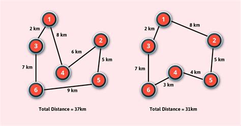 Popular Search Algorithms In Artificial Intelligence Dataflair