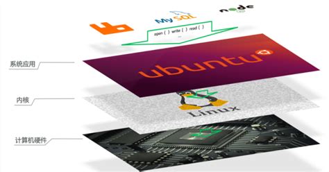 Docker容器理论总结 解灵 博客园