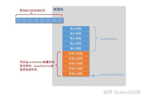 线程和线程池并行，并发，串行，异步的理解 知乎