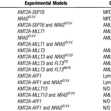 Schematic Representation Of Intracellular Leaky Waveguide Mode Download Scientific Diagram