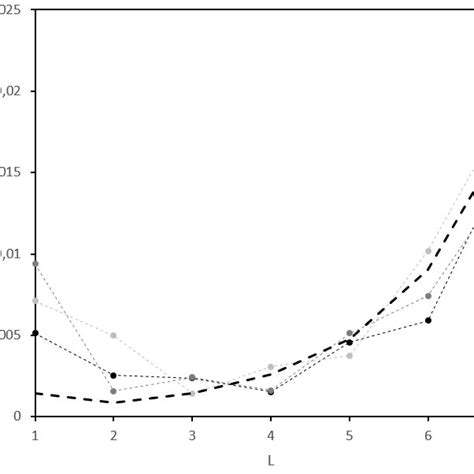 Estimated Entropy H L 1 M Top Left Estimated Market Information I Download Scientific
