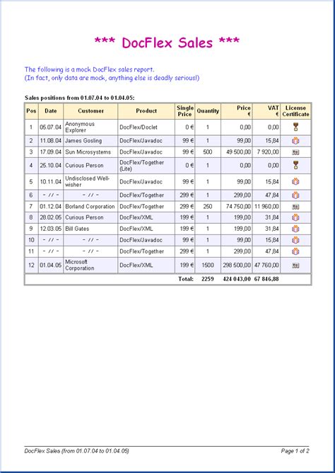 DocFlex XML Sample 2 RTF Report P 1
