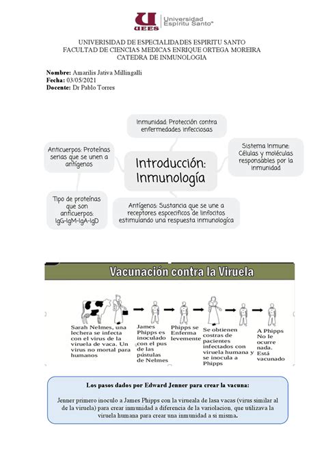 Inmunología Capitulo 1 Esquemas De Imunologia Docsity