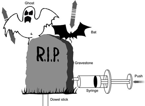 Module 17 Design Proposal For A Hydraulicpneumatic By Openstax Jobilize