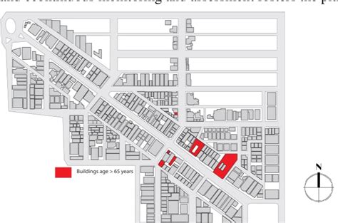 Figure 1 From Urban Morphology Different Attributes That Shape Urban Form Semantic Scholar