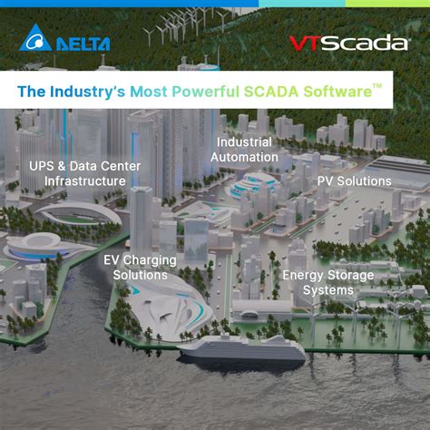 Vtscada Scada Delta Electronics Americas