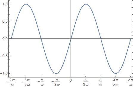 Plotting A Function That Depends On A Parameter Mathematica Stack