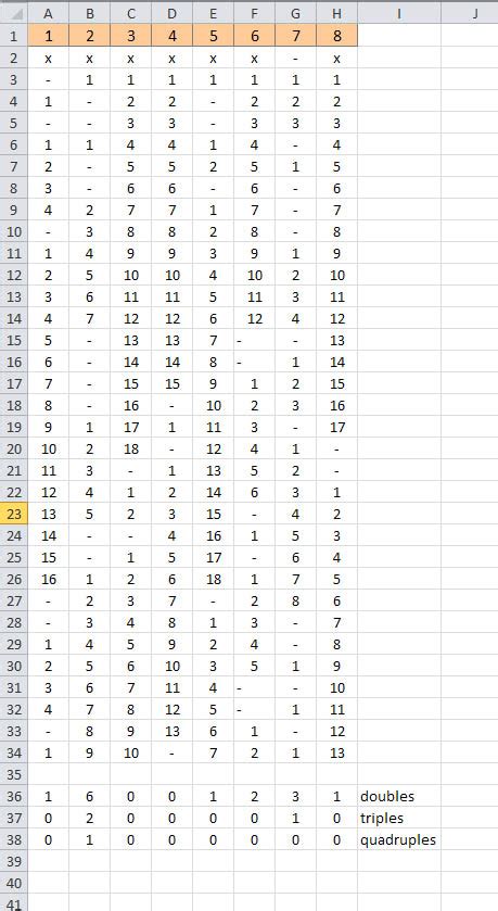 Search For Two Consecutive Rows With Same Data In Excel Stack Overflow