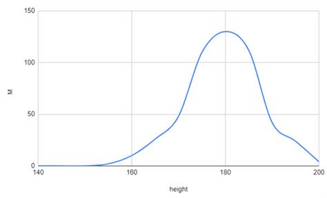 Understanding Logistic Regression With Ml Net Codeproject