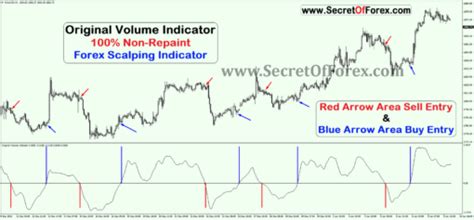 Original Volume Indicator