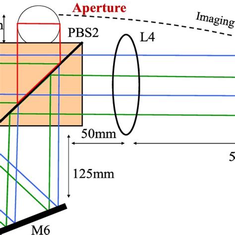 Triangular Sagnac Geometry Used To Image Orthogonal Polarization Download Scientific Diagram
