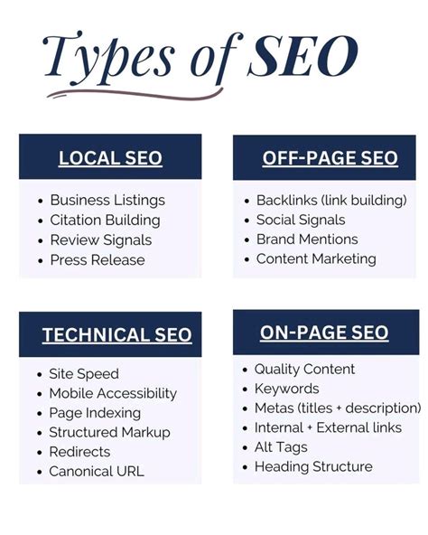 Seo Searchengineoptimization Digitalamarketing Megarajan Pandey