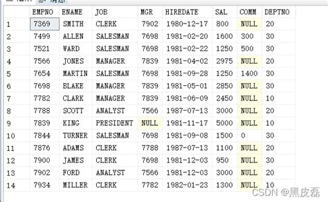 Sql迭代（with）查询上下级等，以及sqlserver的行列转换sql迭代查询 Csdn博客