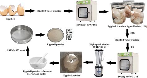 Journal Of Applied Polymer Science Wiley Online Library