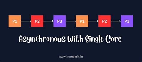 Concurrency And Parallelism On Different Cores