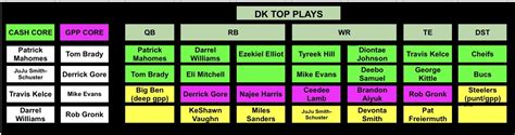 Nfl Fanduel And Draftkings Cheat Sheet 011621 Sports Capitalists