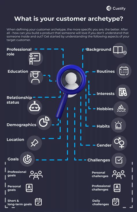 Boost Sales Funnel Efficiency With Customer Archetypes A Step By Step Guide Custify Blog