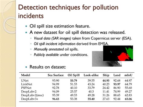 Autonomous Swarm Of Heterogeneous Robots For Border Surveillance Ppt