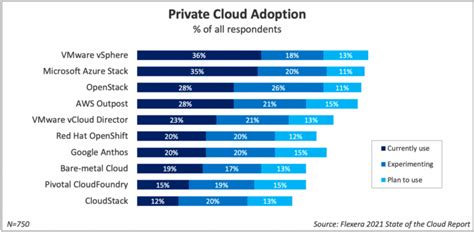 Cloudstack Vs Openstack Comparison What You Need To Know Before Choosing A Cloud Management