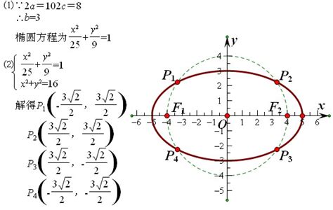 已知F1F2是椭圆的两个焦点 高中数学题目 高考高中数学题椭圆的焦点为F10 5F20