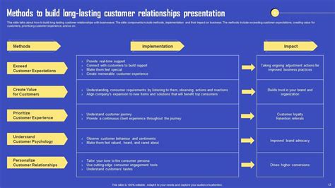 Customer Presentation Powerpoint Ppt Template Bundles PPT Example