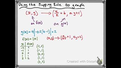 Mapping And Functions In Mathematics
