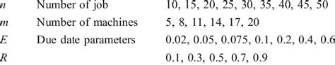 Experiments Input Data Download Table