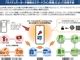 Itmedia