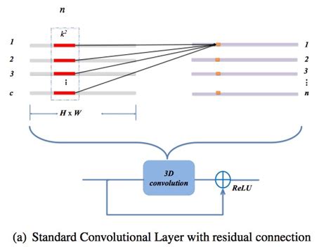 论文笔记——factorized convolutional neural networks csdn博客