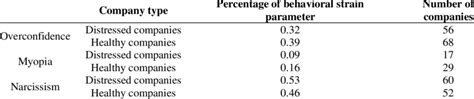 Descriptive Statistics Of Two Way Variables Download Scientific Diagram