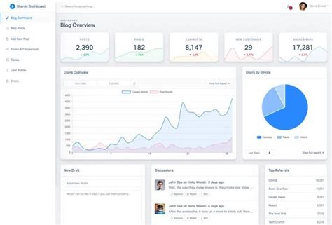 Top React Dashboard Libraries Logrocket Blog