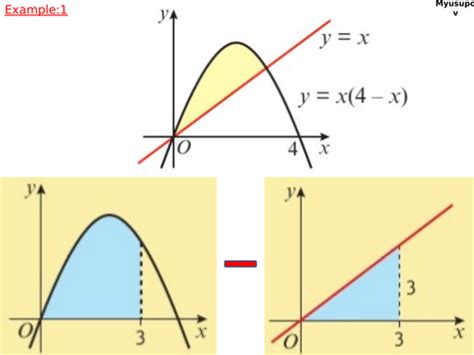 a level maths integration activity area between curves with answers teaching resources