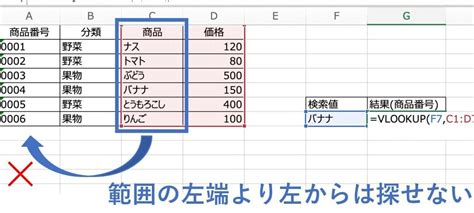 ExcelのVLOOKUP関数で左側の値を取得する方法