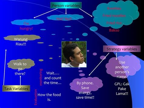 The Role Of Metacognitive Knowledge In The Processing Ppt